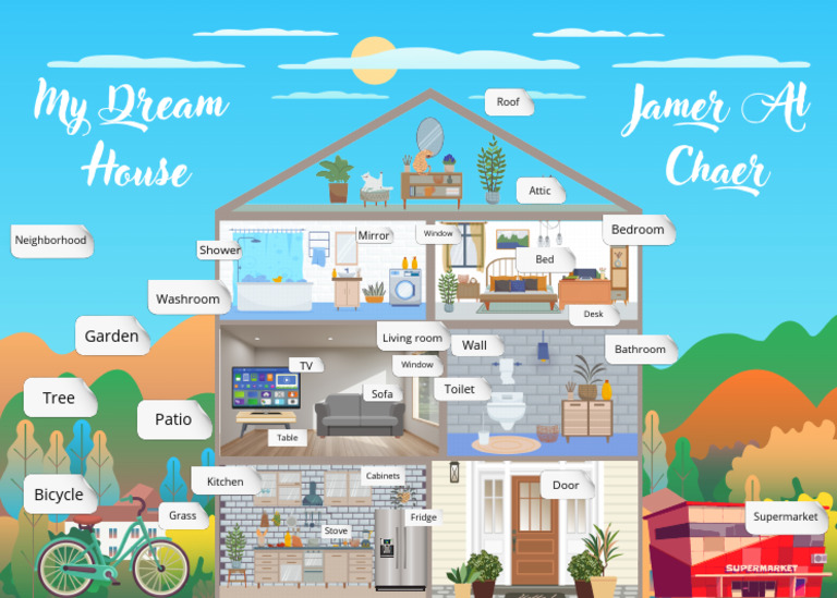 Dream House Features and Essentials | PDF