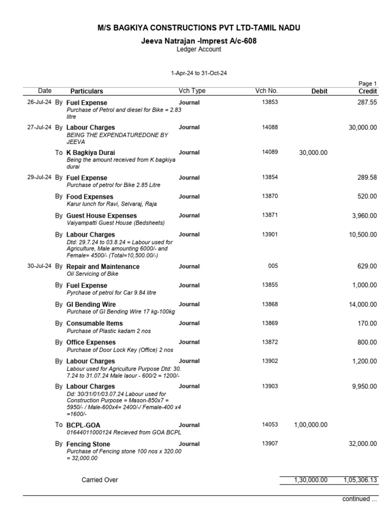 Jeeva Ledger From April To October | PDF | Debits And Credits | Expense
