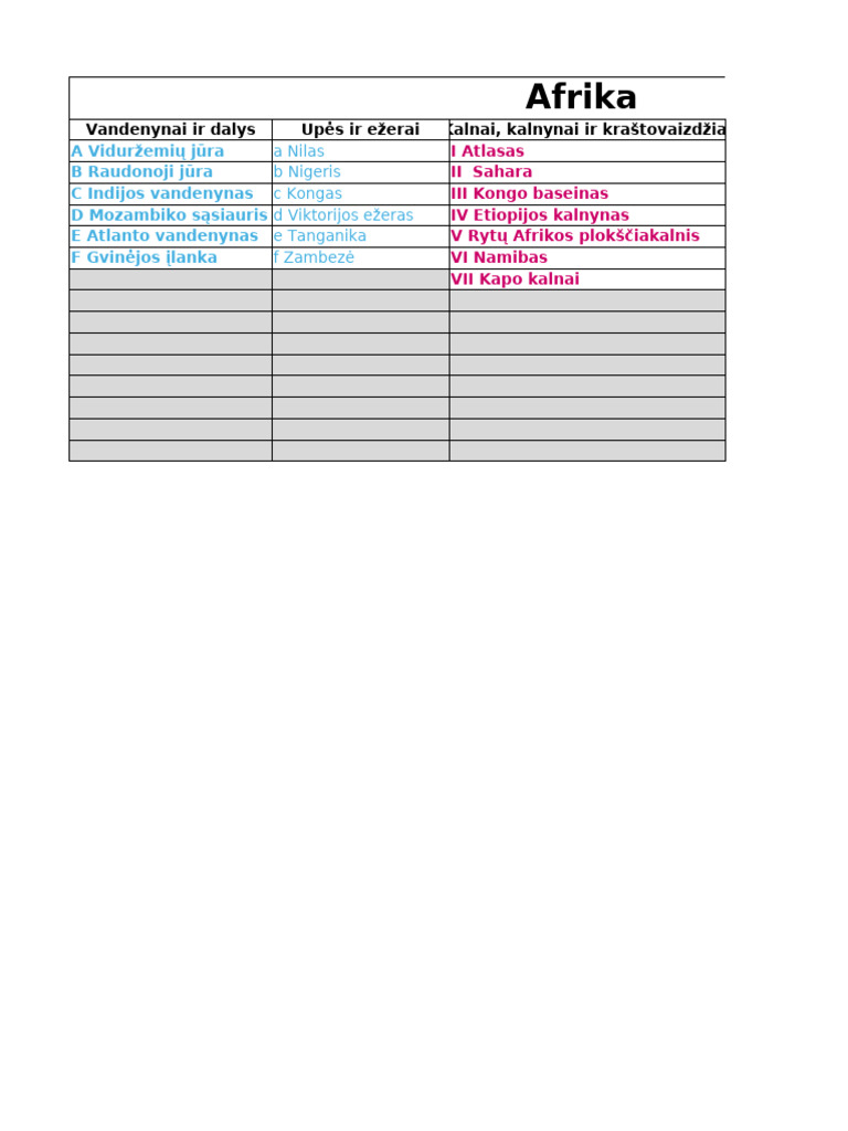 afrikos zemelapis | PDF