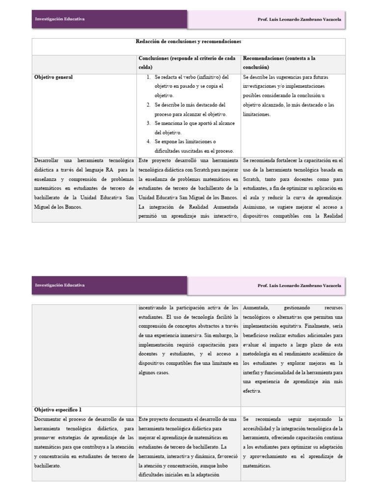Conclusiones Fin | PDF | Enseñando | Maestros
