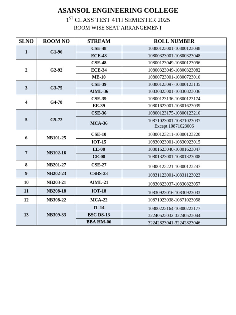 Asansol Engineering College 2025 Seat Plan | PDF