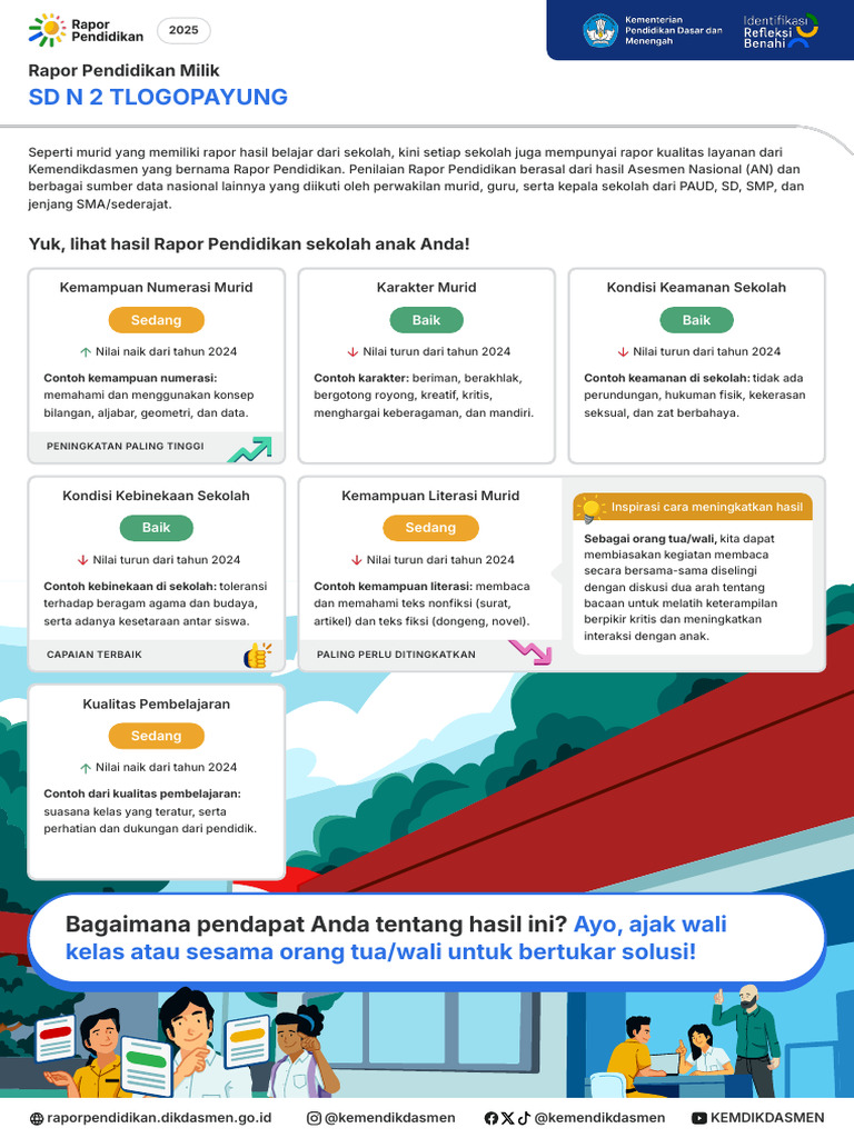 POSTER Rapor Pendidikan 2025 | PDF