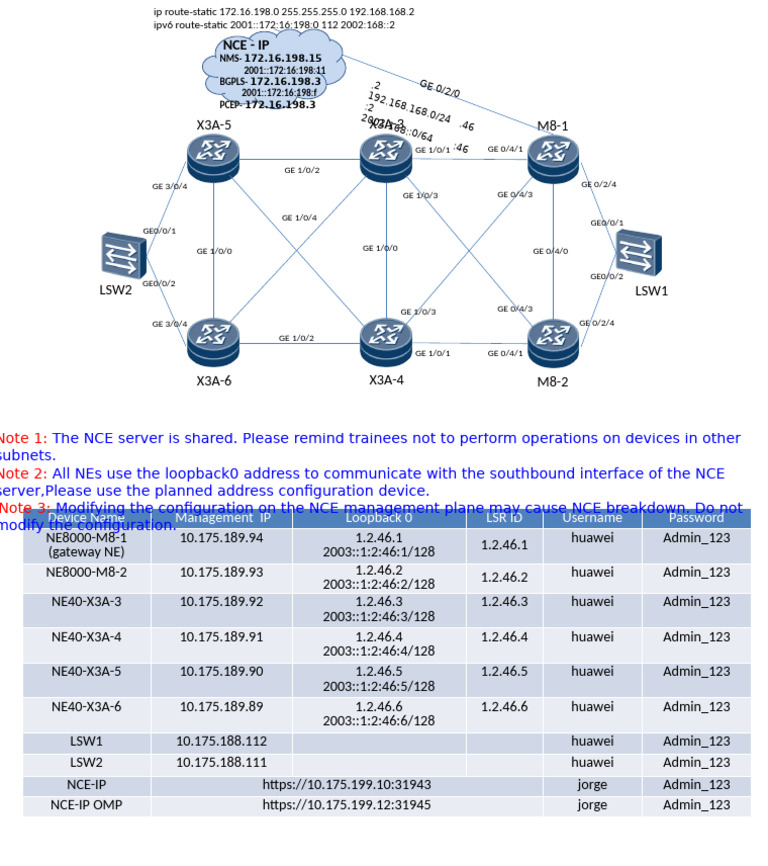 Network Device Configuration Details | PDF | Ip Address | Computer Engineering