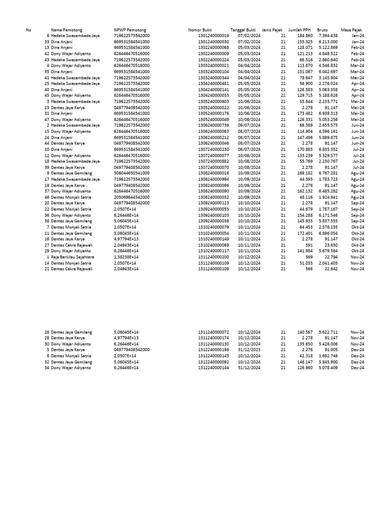 Pajak 2024 - DRG Rona | PDF