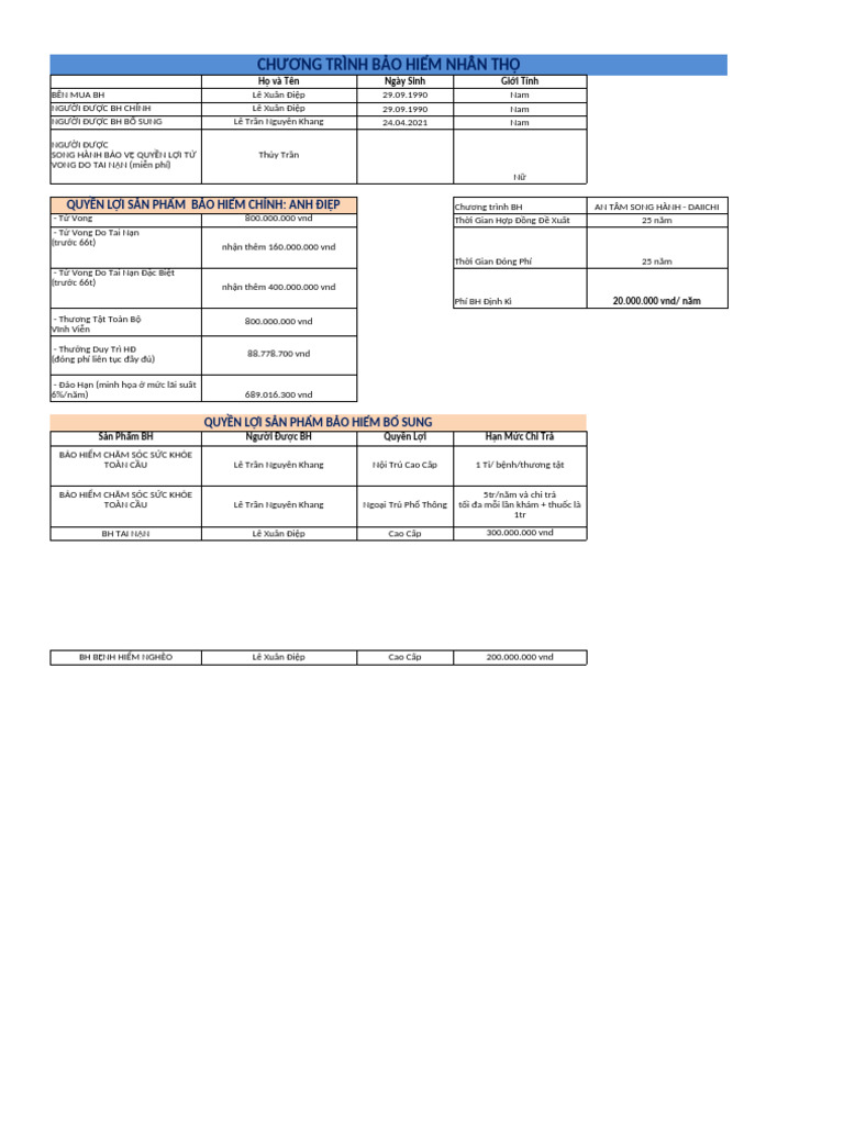 Ms - Thuy Tran. CT1 | PDF