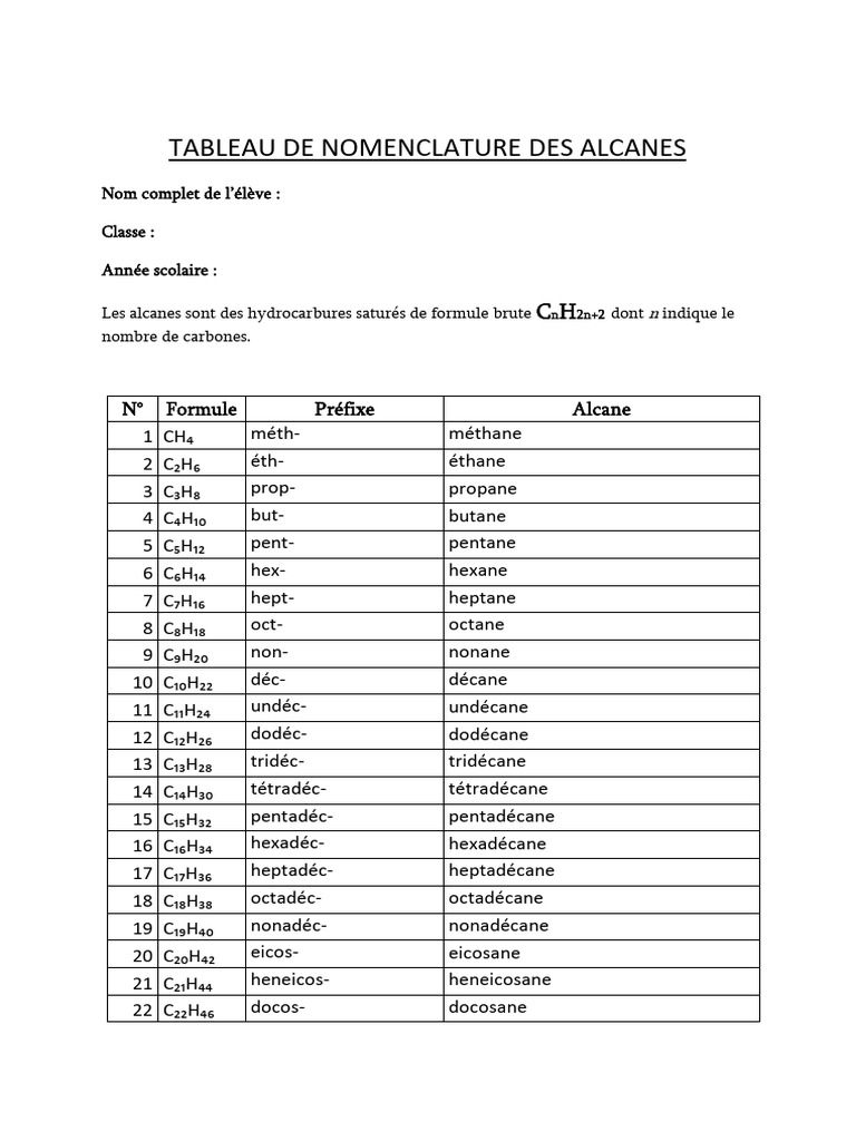 Tableau des alcanes de 1 à 100 | PDF | Alcane | Hydrocarbures