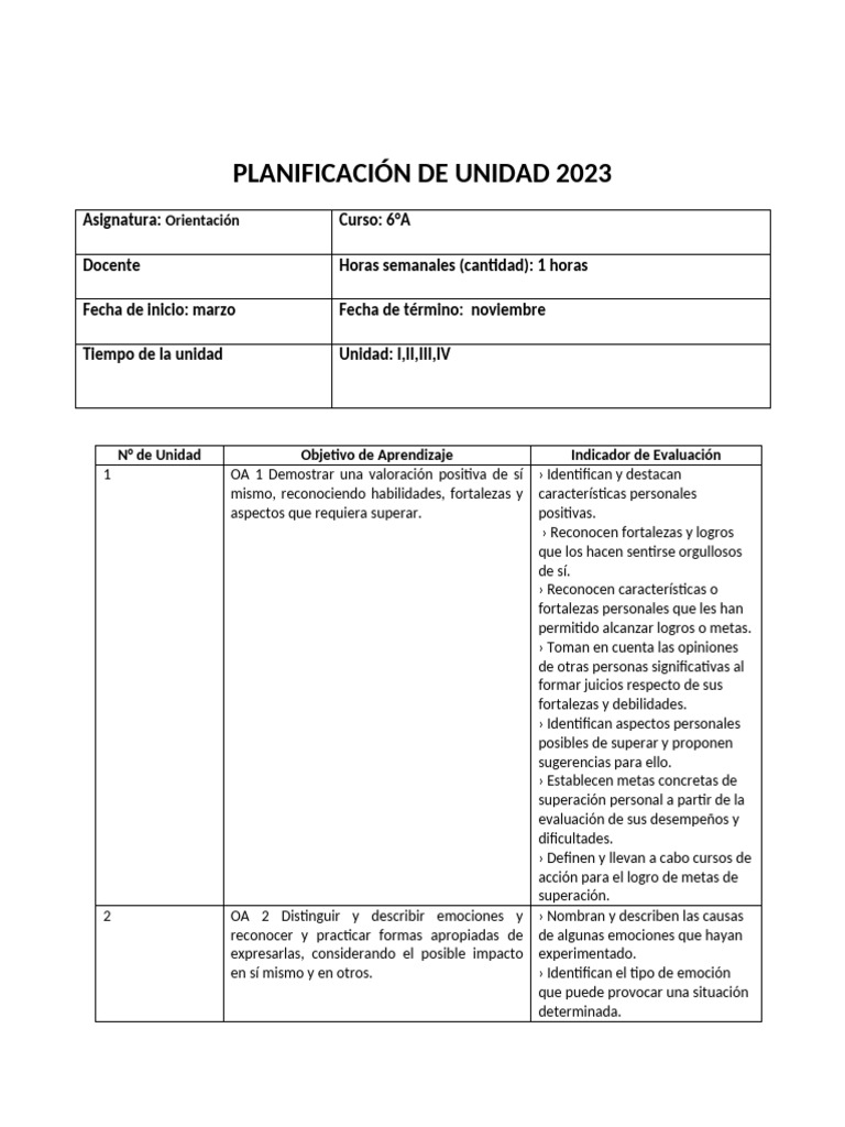 Planificacion Anual de Orientacion 6to | PDF | Las emociones | Adultos