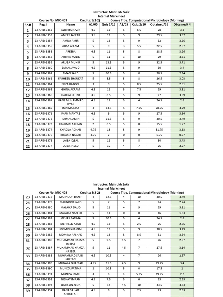 Finalised Internal Marksheet | PDF