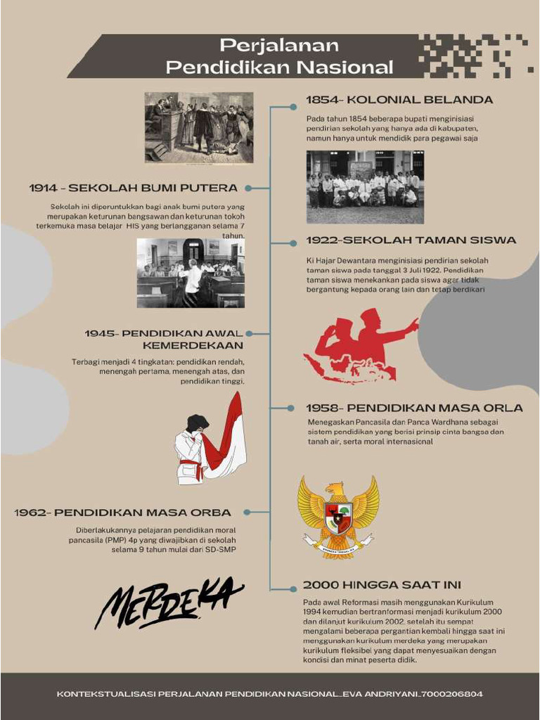 Demonstrasi Kontekstual - Eva Andriyani - 7000206804 | PDF