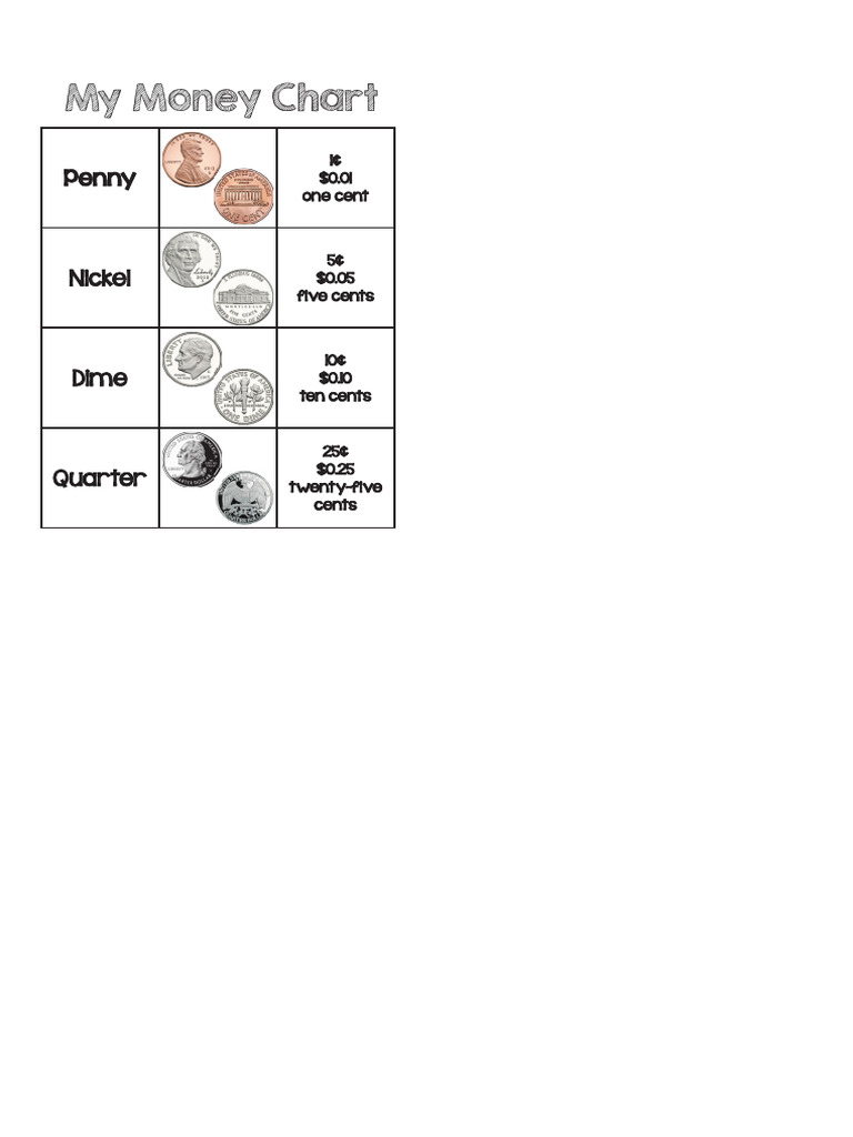 My Money Chart | PDF