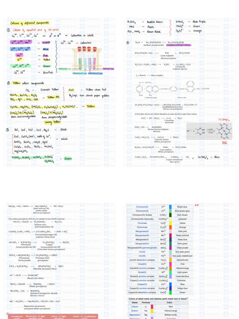 Colors of Important Compounds Jee Advanced | PDF
