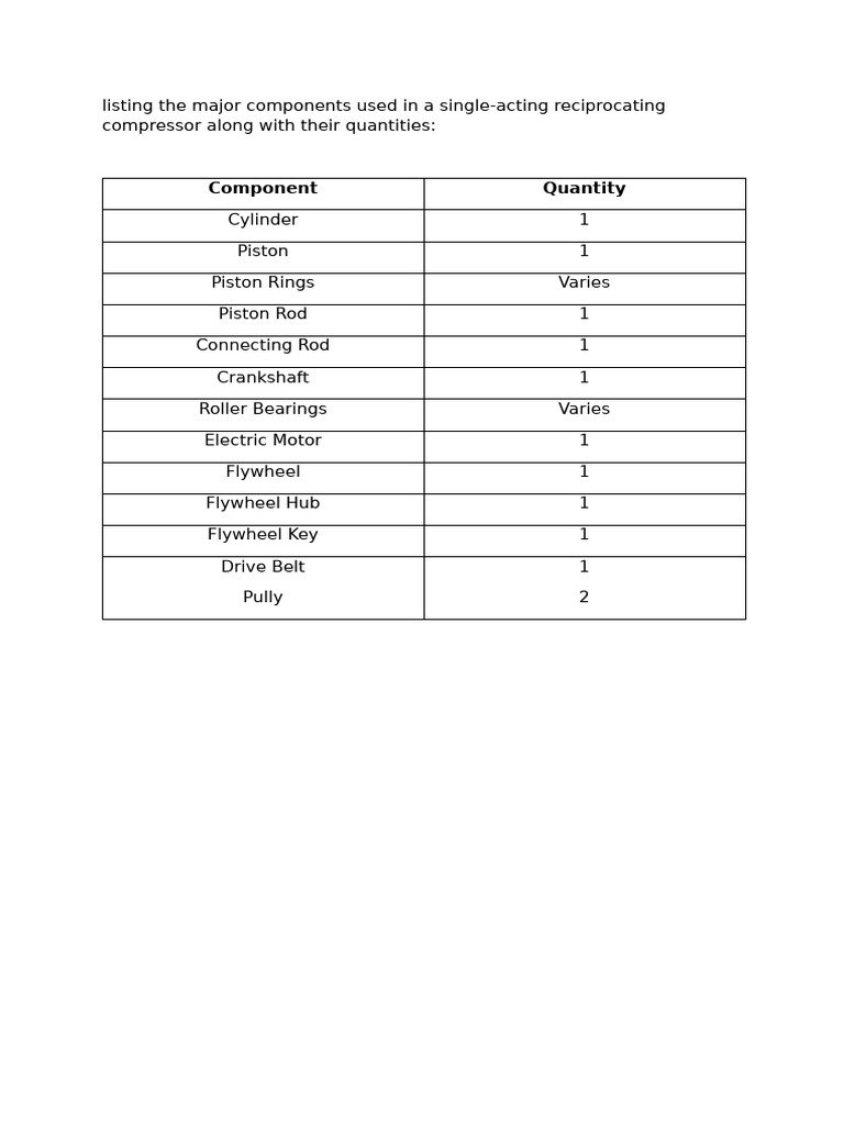 Raw Material MSD CP | PDF