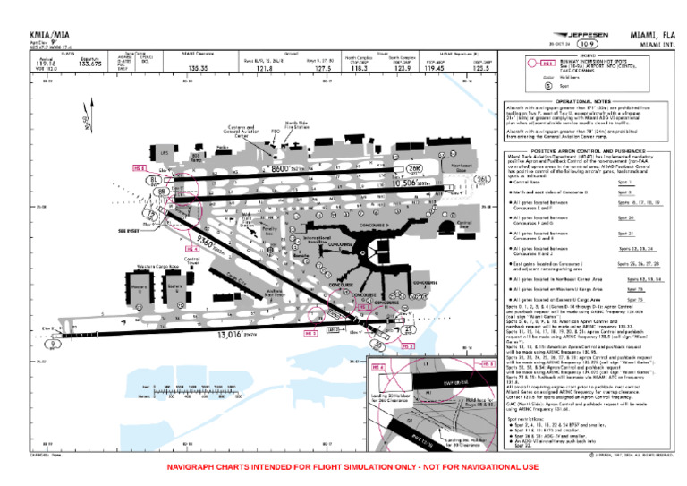 Kmia Taxi Chart | PDF