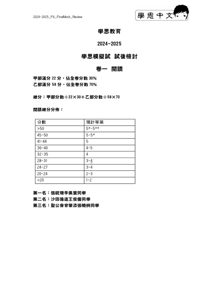Final Mock Review (2024-2025) | PDF