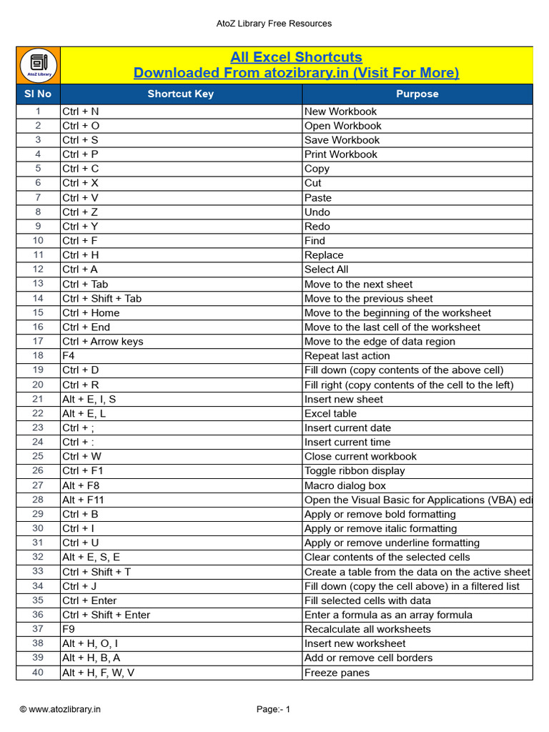 All Excel Shortcuts - (AtoZ Library) | PDF | Microsoft Excel | Computing