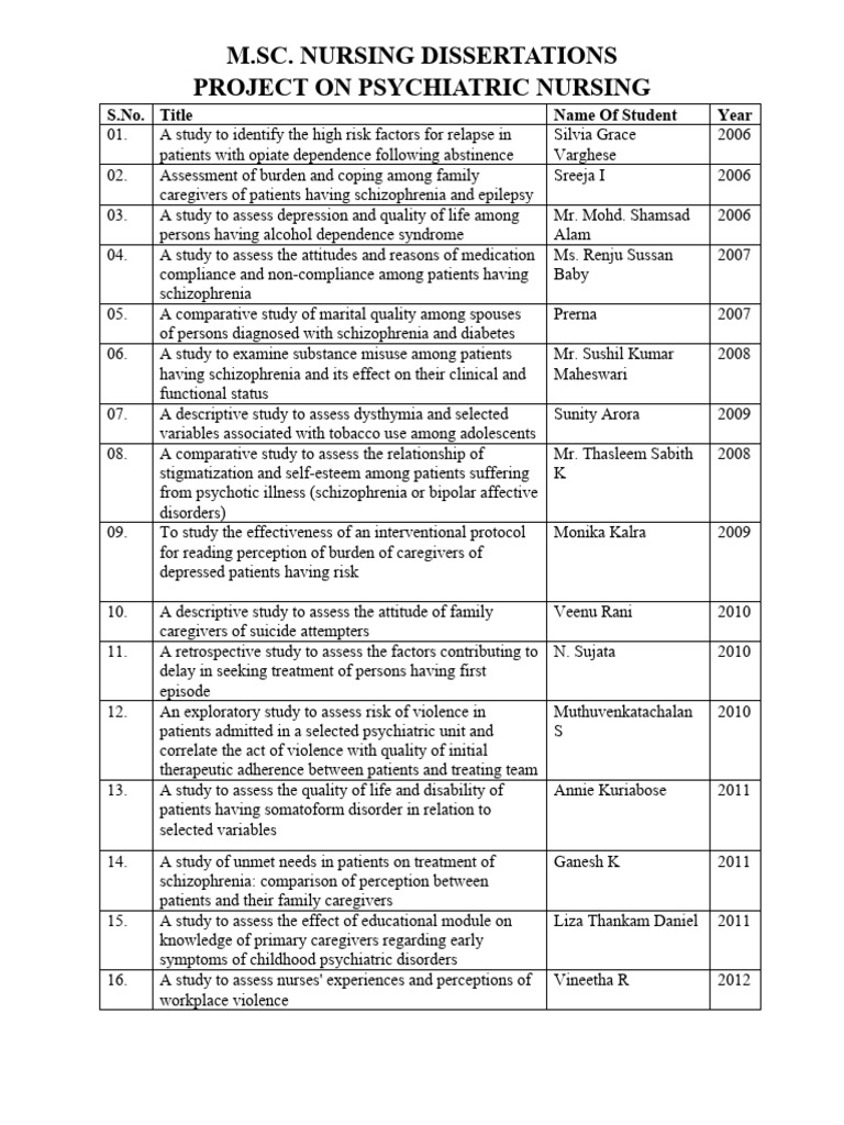 Psychiatric Nursing Research Topics in India | PDF | Mental Disorder ...