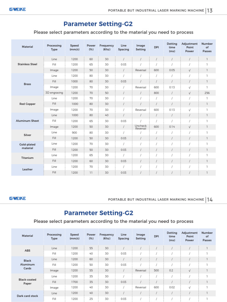 G2 Pro 30W Parameter Settings Guide | PDF | Secondary Sector Of The Economy | Industrial Processes
