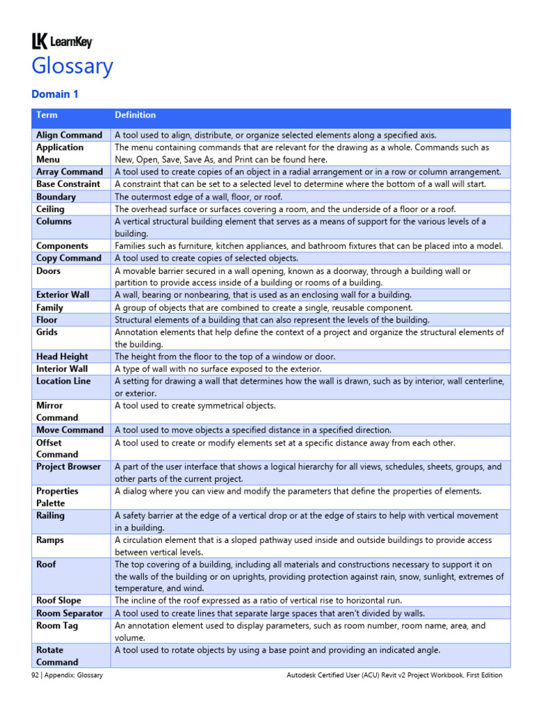 Autodesk Certified User (ACU) Revit v2 Glossary | PDF | Wall | Autodesk ...