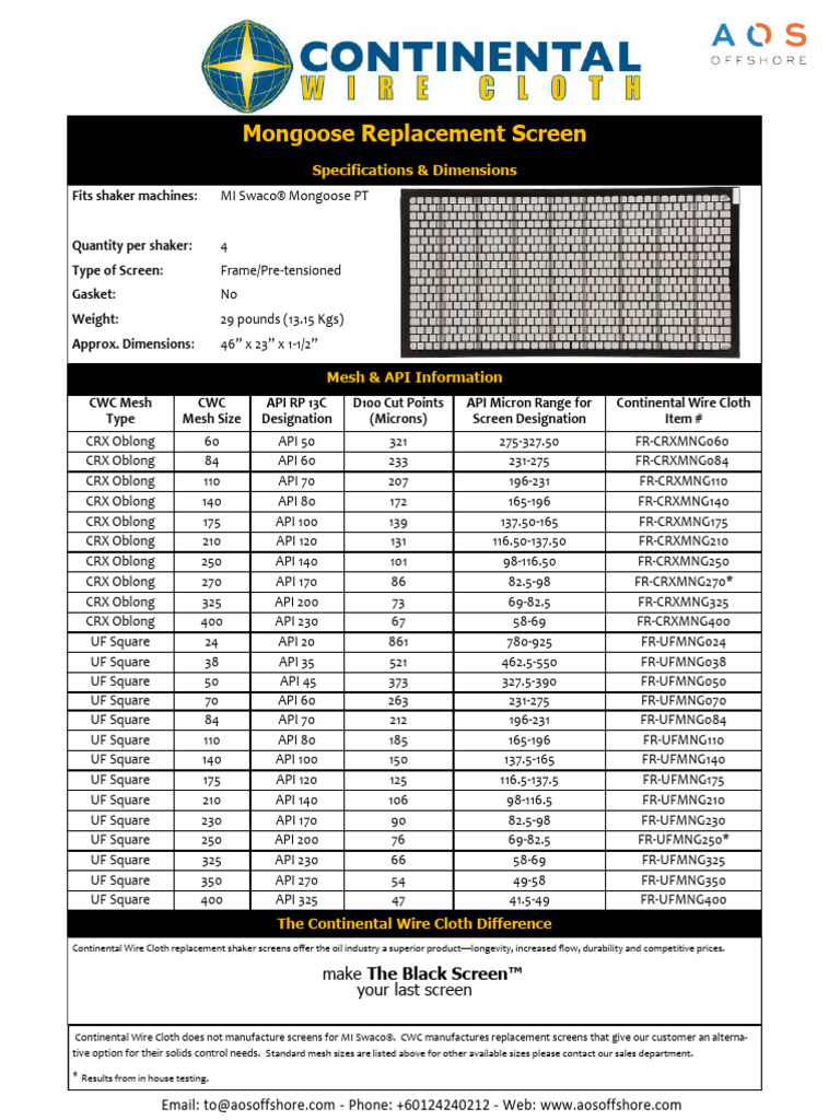 Mongoose Replacement Screen Fact Sheet | PDF | Manufactured Goods