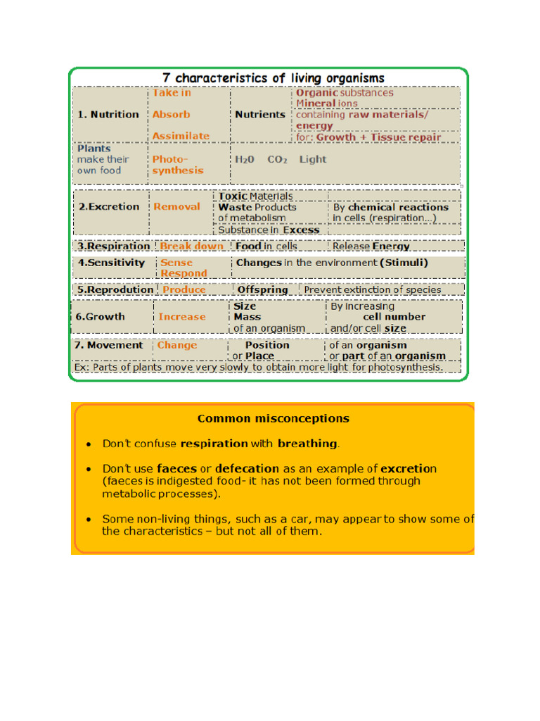 Charecteristics of Living Organisms G8 Notes | PDF