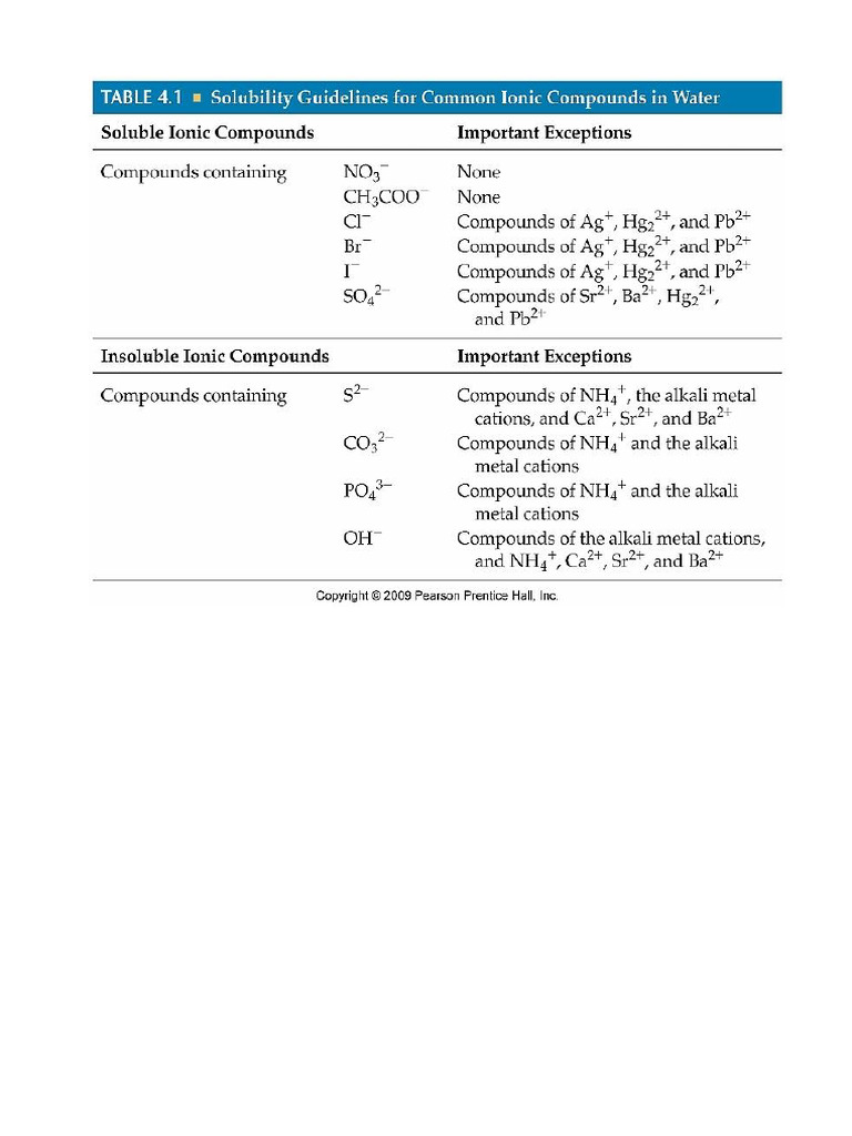 Solubility Guidelines | PDF