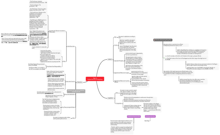 A(4)_Ch.4 - Political Structure of Hong Kong | PDF | World Politics ...