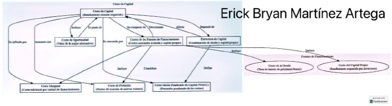 Erick Bryan Martínez Arteaga. Mapa Conce | PDF