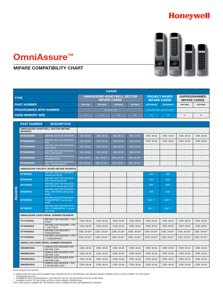 Mifare Compatiblity Chart - EN | PDF | Computer Architecture | Computer Hardware
