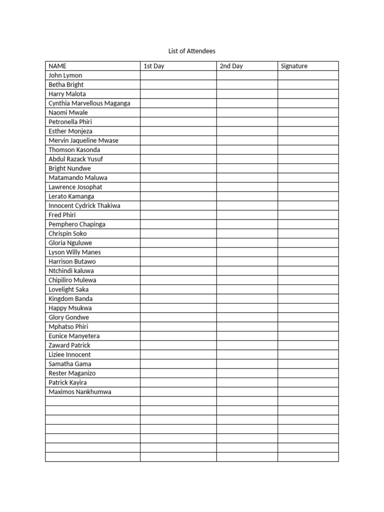 List of Attendees | PDF