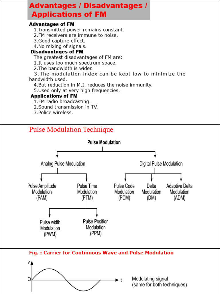 KTTSL Chuong 5 Pulse Mod | PDF | Frequency Modulation | Modulation