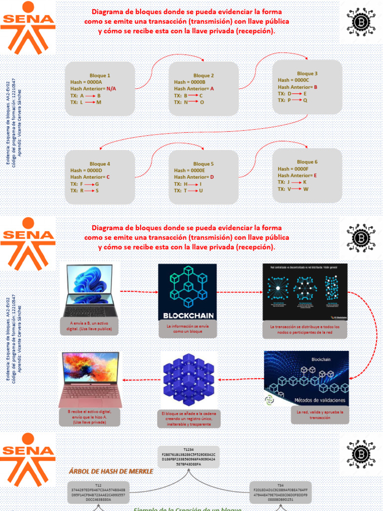 Evidencia AA2-EV02 | PDF