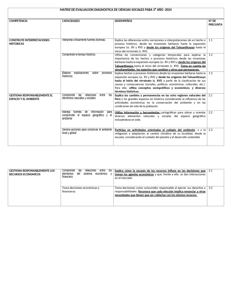 MATRIZ DE EVALUACION DIAGNOSTICA DE CIENCIAS SOCIALES PARA 3º AÑO | PDF ... MATRIZ DE EVALUACION DIAGNOSTICA DE CIENCIAS SOCIALES PARA 3º AÑO | PDF ...