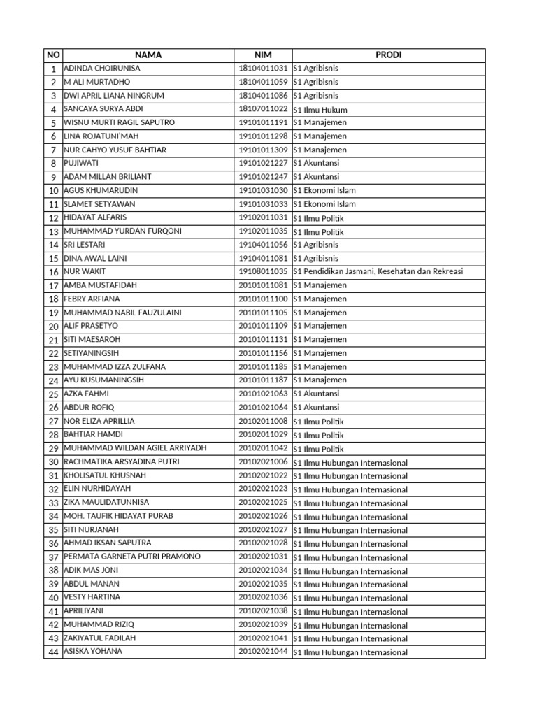 Data Wisudawan Belum Laporan Akhir Kipk | PDF