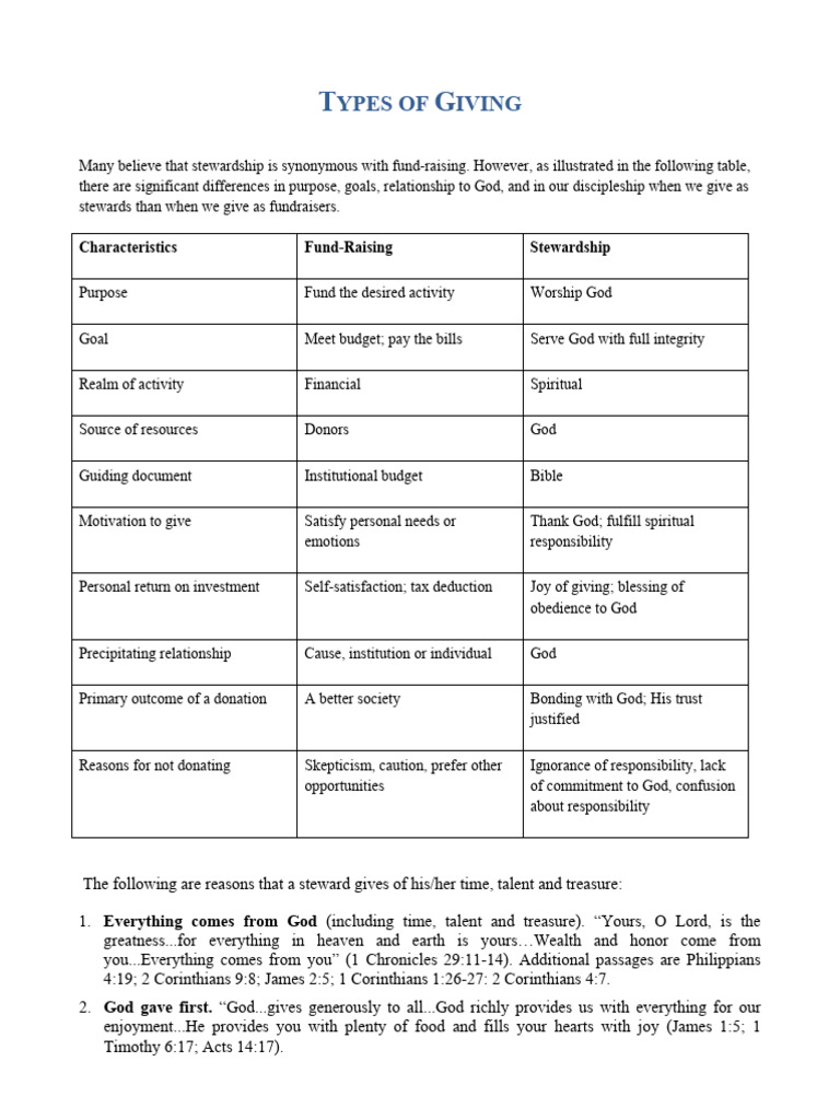 Understanding Church Giving Types | PDF | Religious Belief And Doctrine