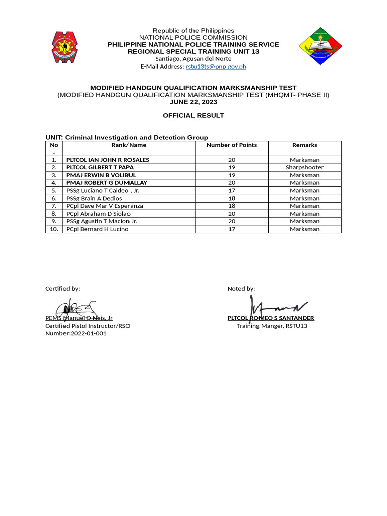 Official MHQMT PHASE-II | PDF