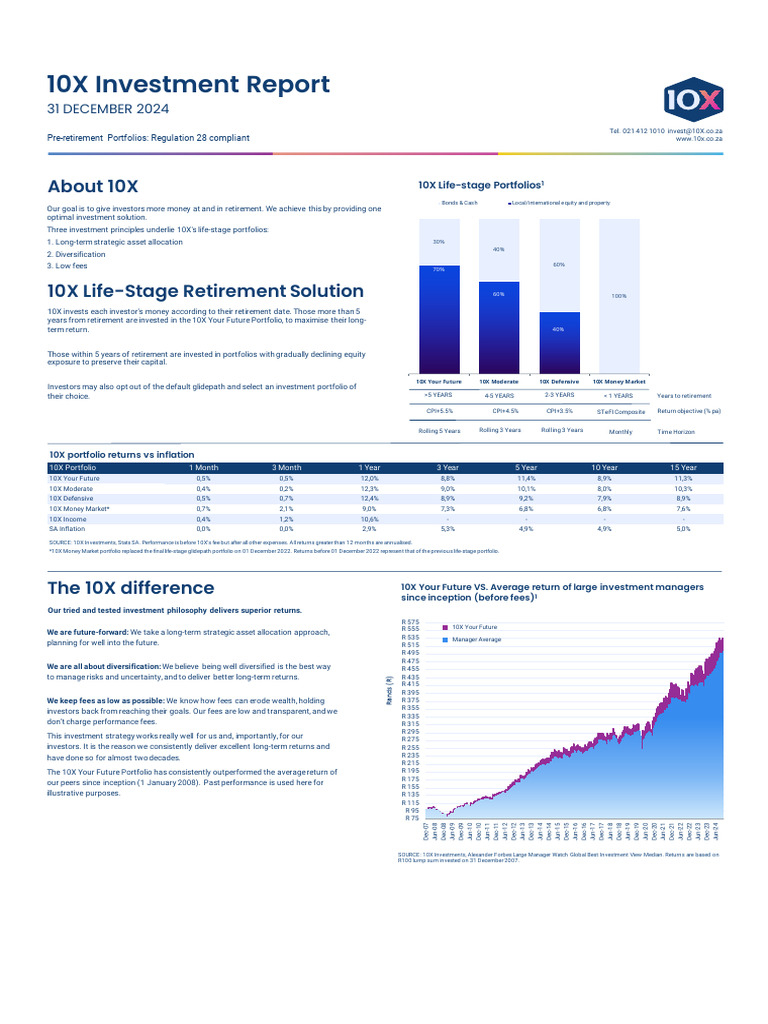 10X Investment Portfolio Performance Analysis | PDF | Investing | Asset Allocation