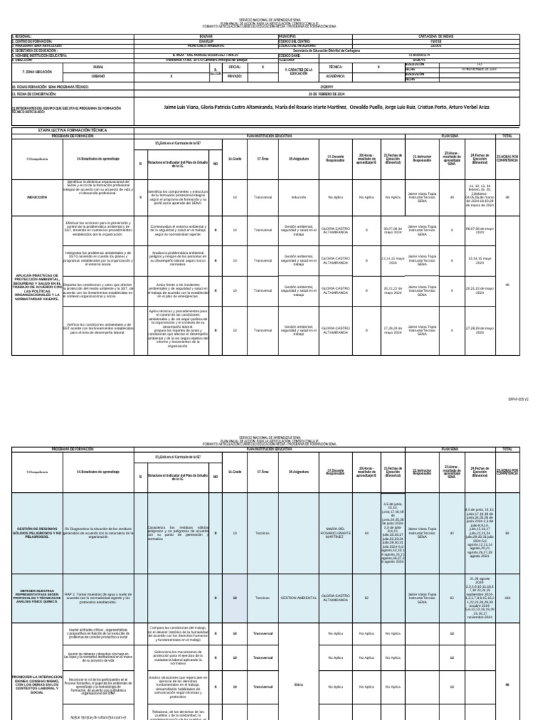 Plan de Articulación Inem Grado 10 Monitoreo Ambiental 2024 | PDF | Tecnología de información y ...