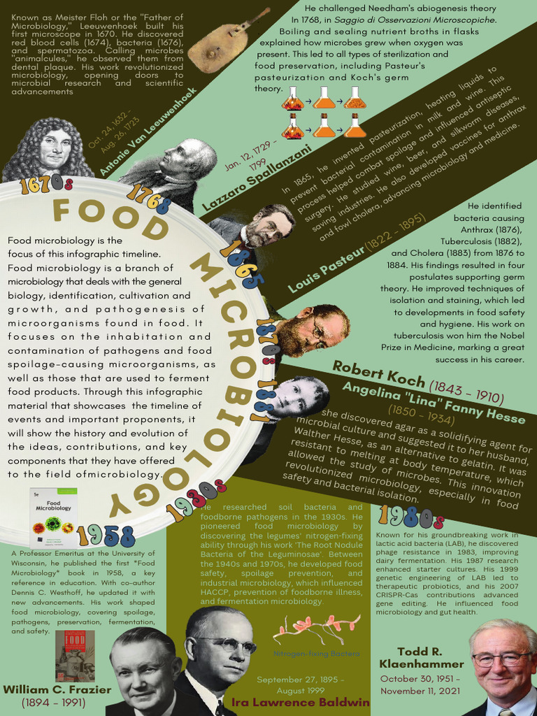 Food Microbiology - 20250209 - 073117 - 0000 | PDF | Microbiology ...