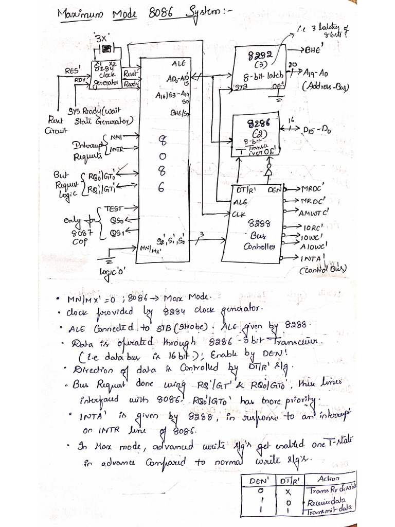 Max and Min Modes | PDF