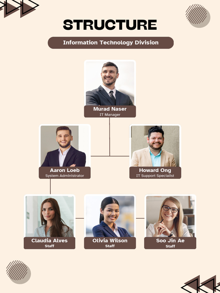 Brown Minimalist Organizational Structural Poster - 20250325 - 235306 ...