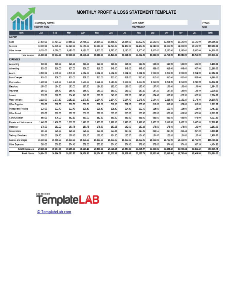Monthly Profit Loss Statement Template TemplateLab | PDF | Financial ...