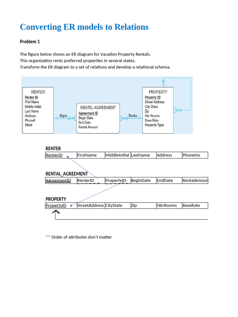 ER Diagram to Relational Schema Guide | PDF | Conceptual Model ...
