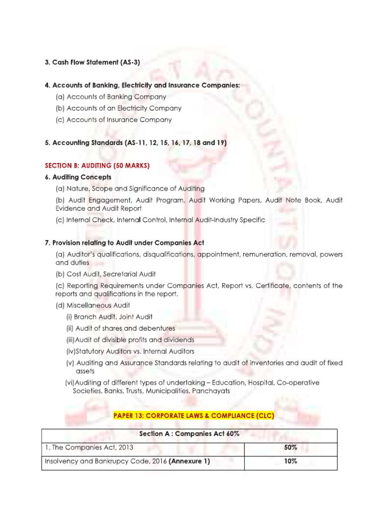 CMA FINAL Syllabus-2016 | PDF