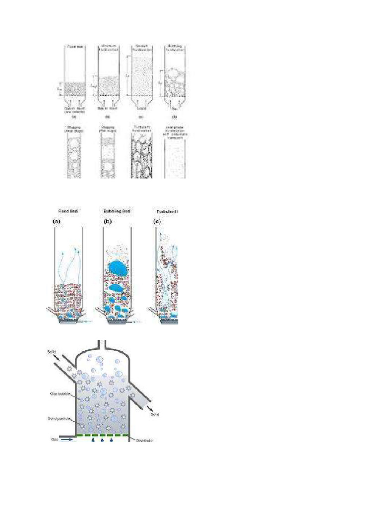 Figure 4 fluidization diagrams | PDF