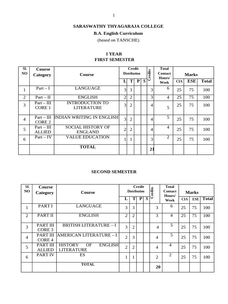 B.A. English Tansche Curriculum - STC | PDF | Human Communication ...
