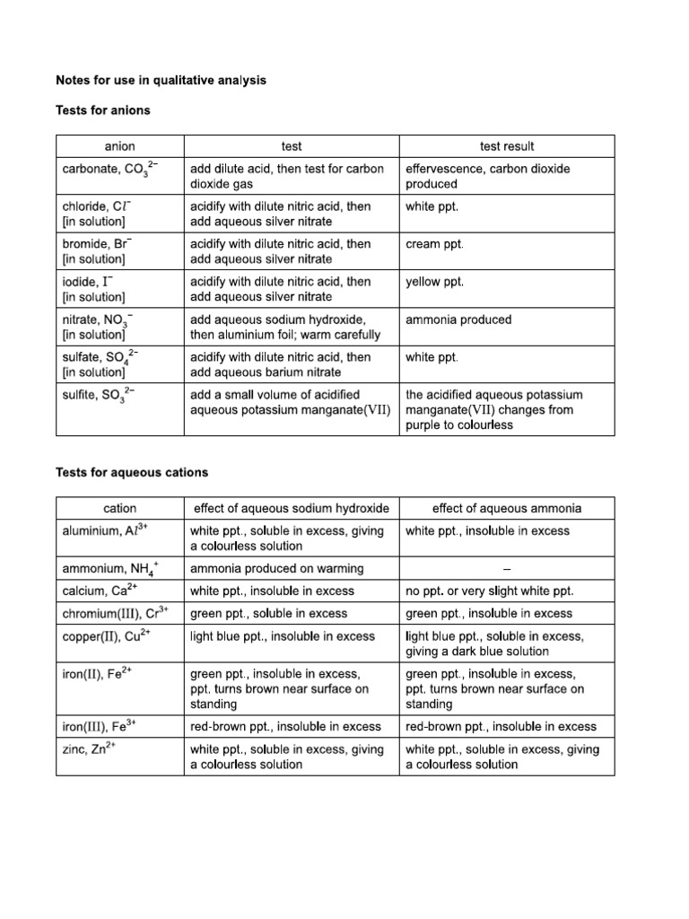 Qualitative Analysis Notes Igcse Pdf