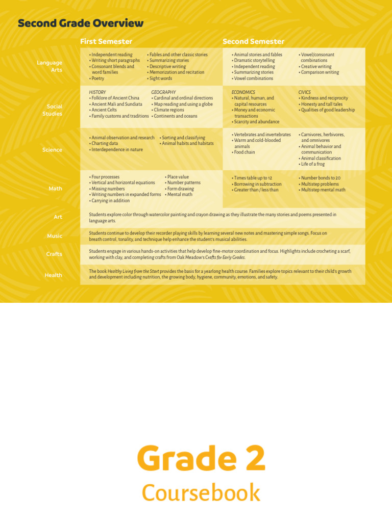 Grade 2 Coursebook Overview | PDF | Lesson Plan | Homeschooling