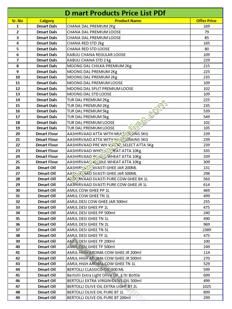 D Mart Products Price List 2021 1 | PDF | Hydrocarbons | Natural Products