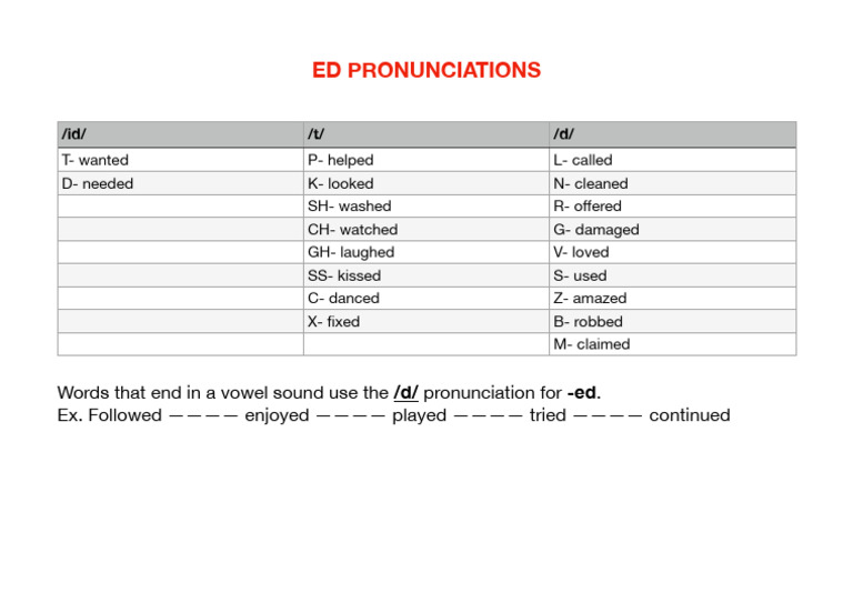 Ed Pronunciation | PDF
