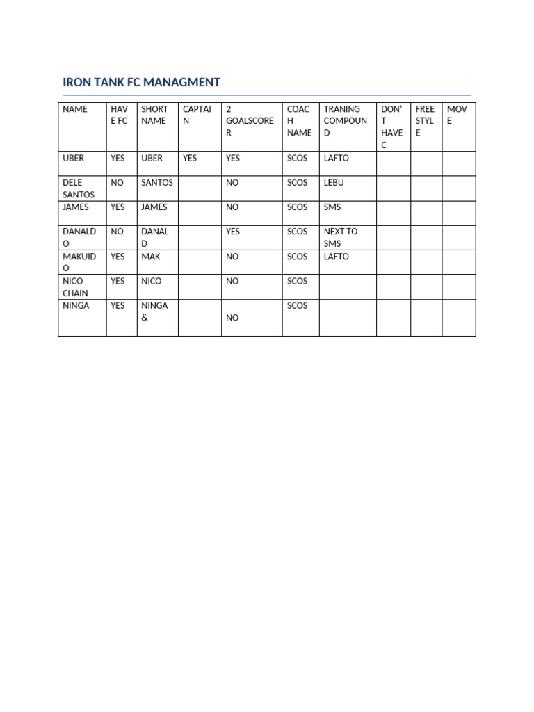Iron Tank Fc Managment | PDF